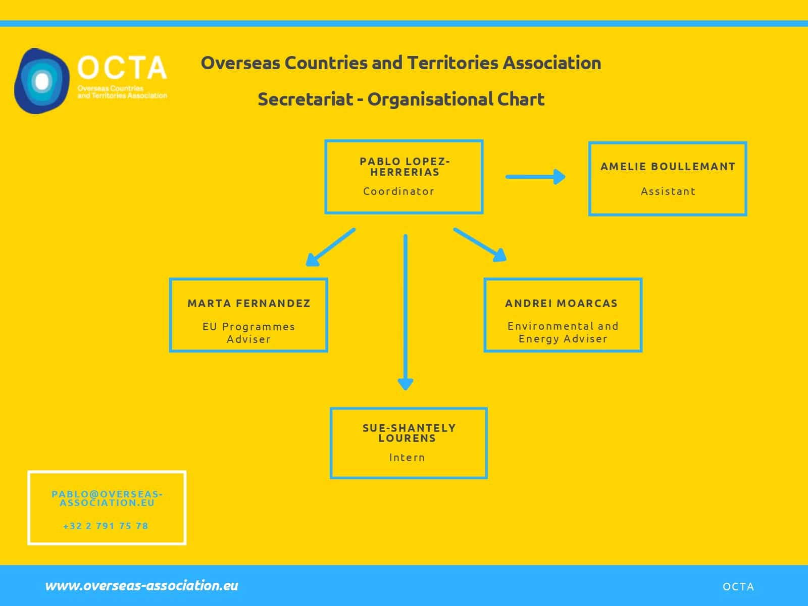 About the Overseas Countries and Territories Association | OCTA