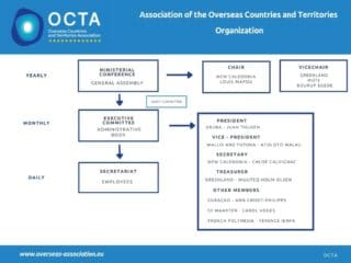 About the Overseas Countries and Territories Association | OCTA