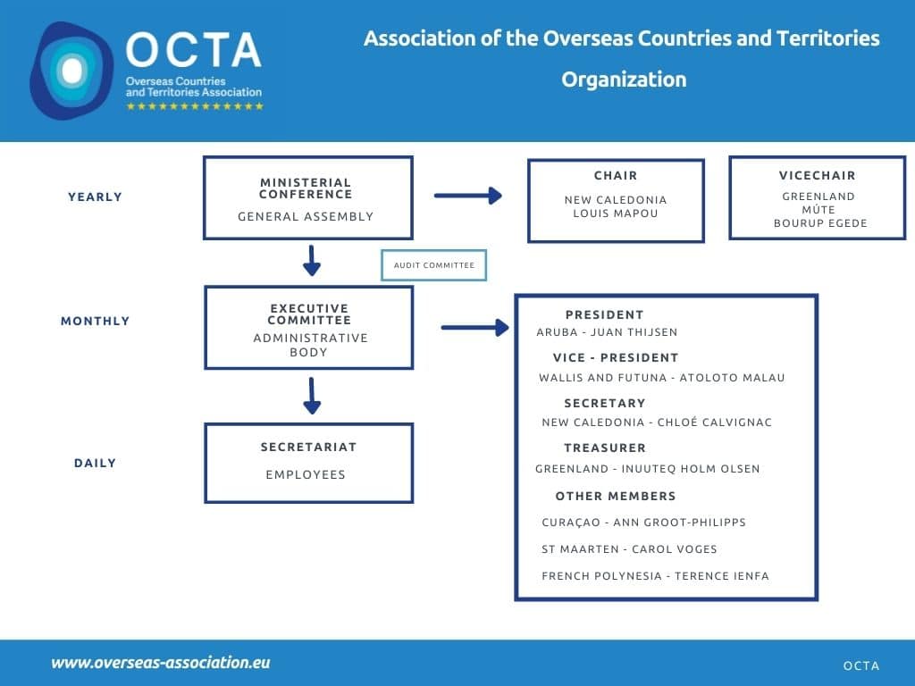 About the Overseas Countries and Territories Association | OCTA